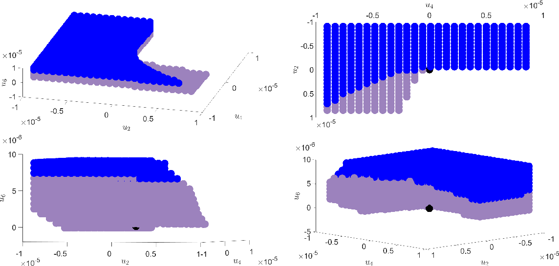 Figure 1 From Functional Renormalization Group Approach For Signal