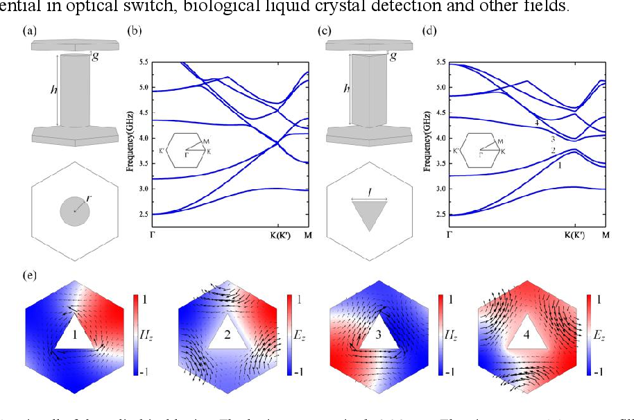 Figure 1 From Reconfigurable Topological Edge State In Valley Photonic