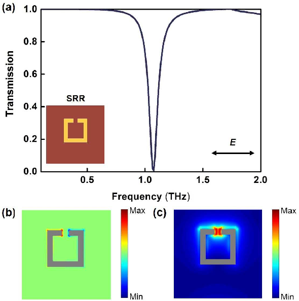 Figure 3 From Active Manipulation Of Electromagnetically Induced