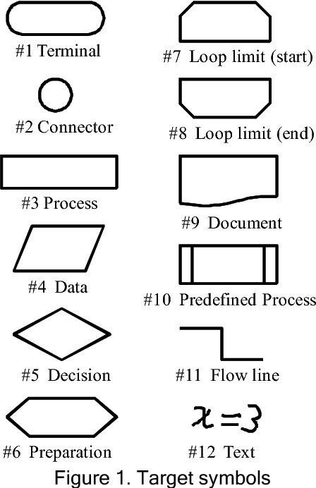 Flowchart Symbols And Their Meanings Figure 1 Flow Chart Symbols And Images