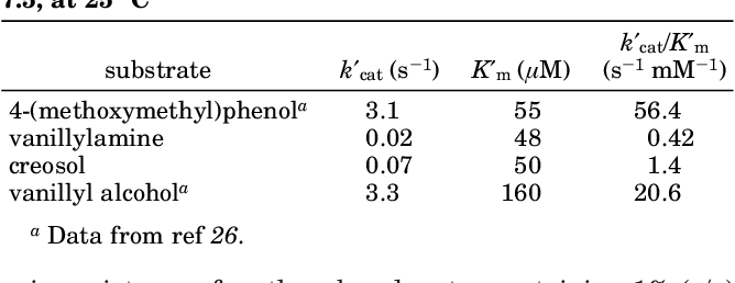 Figure 1 From Enzymatic Synthesis Of Vanillin Semantic Scholar