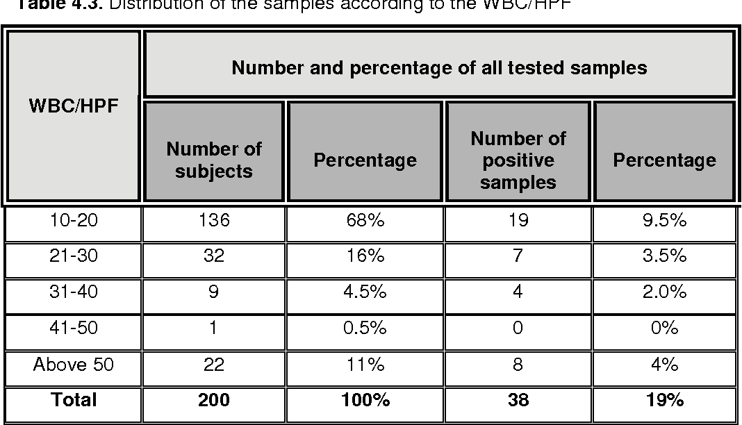 Figure 21 From Microbiolgy Chlamydia Trachomatis Mycoplasma Hominis