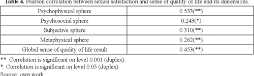 Pdf The Sexual Satisfaction Questionnaire Psychometric Properties