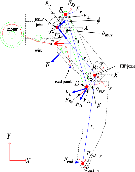 Grip Force Modeling Of A Tendon Driven Prosthetic Hand Semantic Scholar