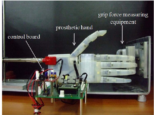 Grip Force Modeling Of A Tendon Driven Prosthetic Hand Semantic Scholar