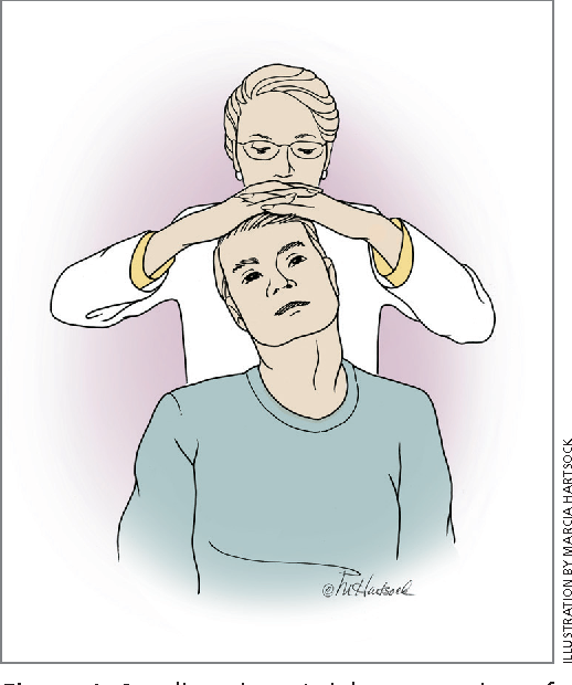 Figure 1 From Cervical Radiculopathy Nonoperative Management Of Neck