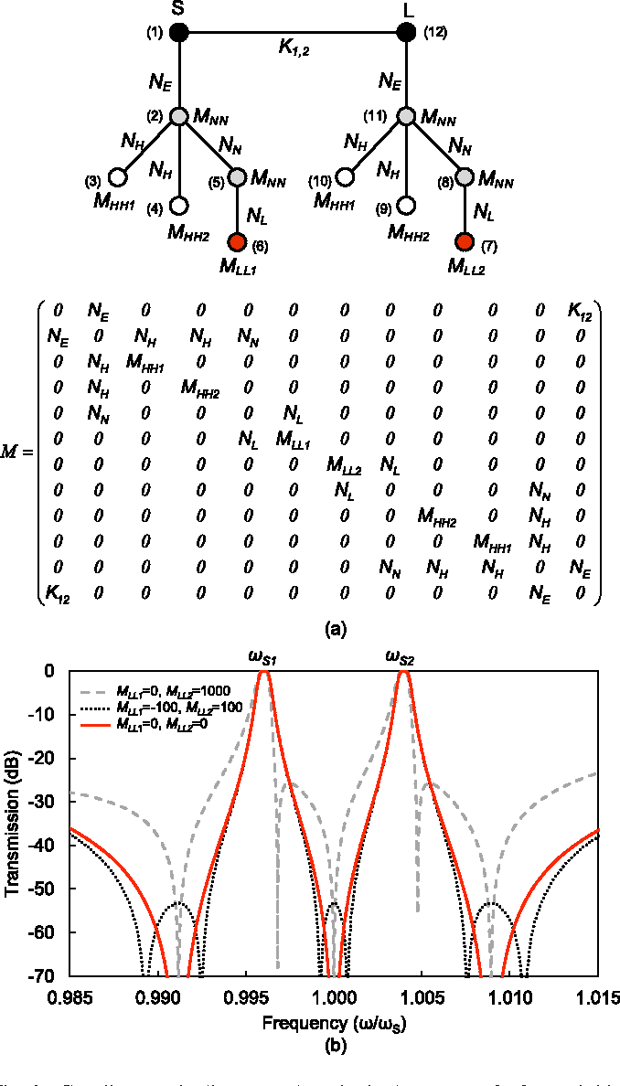 Figure 1 From Single And Multiband Acoustic Wave Lumped Element