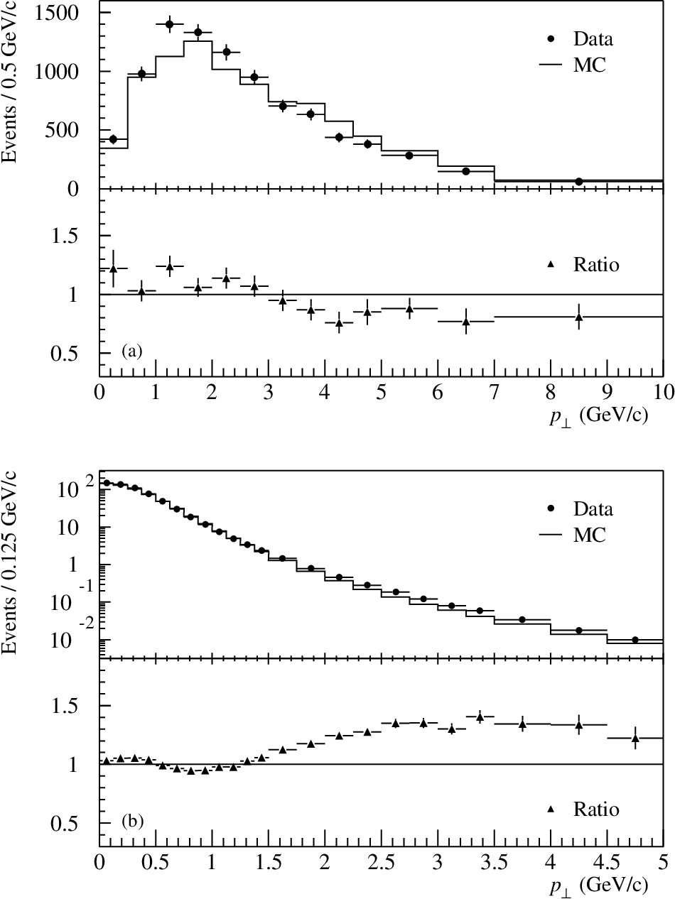 Figure 1 From Measurement Of The B Forward Backward Asymmetry And