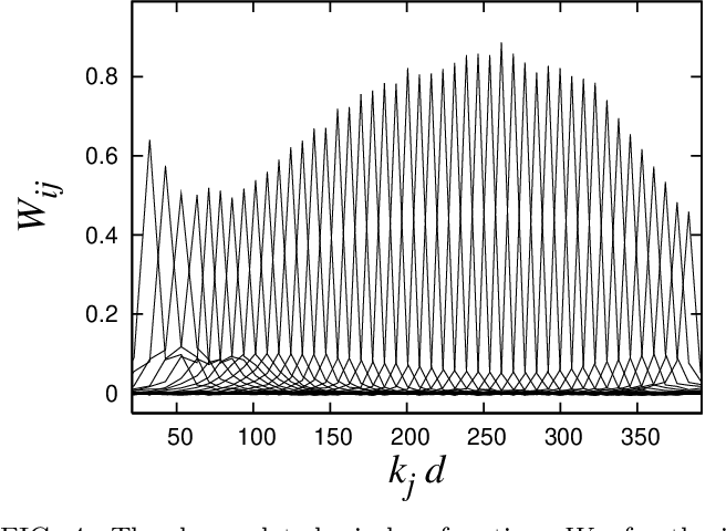 Figure 1 From Band Power Reconstruction Of The Primordial Fluctuation