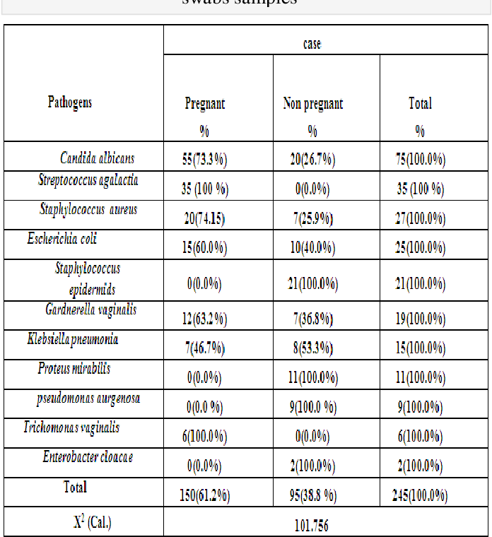 Pdf Effect Of Sex Hormones Level On The External Genital Tract