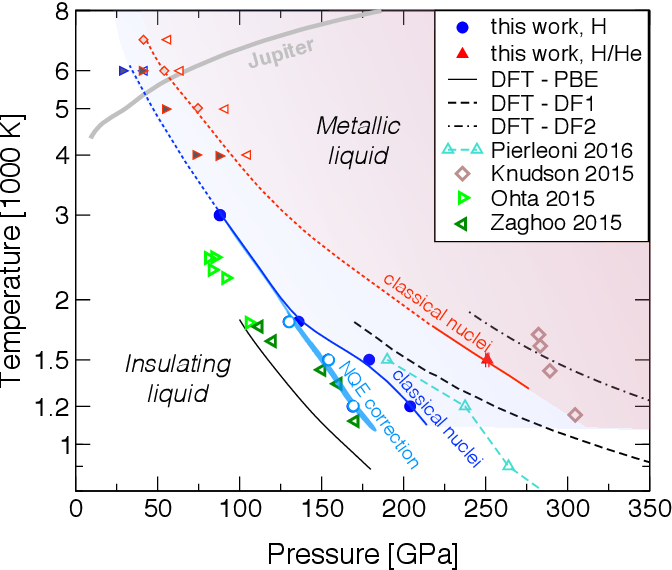 Figure 1 From Phase Diagram Of Hydrogen And A Hydrogen Helium Mixture