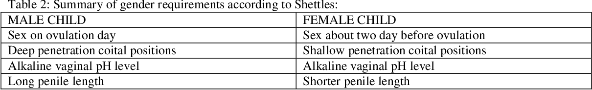 Table 2 From Design Of Computer Assisted Preconception Sex Semantic