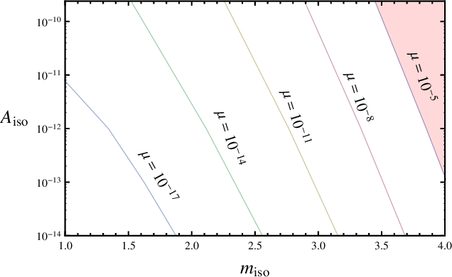 Log Spectral Distance Semantic Scholar