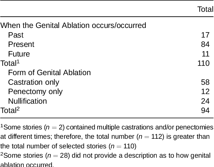 The Sexual Side Of Castration Narratives Fiction Written By And For