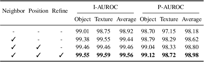 Table 1 From Pni Industrial Anomaly Detection Using Position And