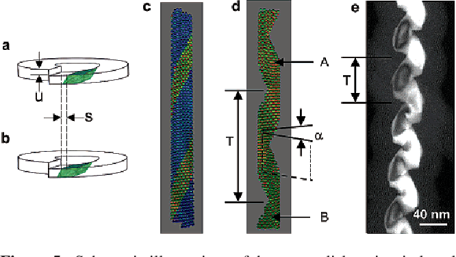 Pdf Helical Crystalline Sicsio2 Core−shell Nanowires Semantic Scholar