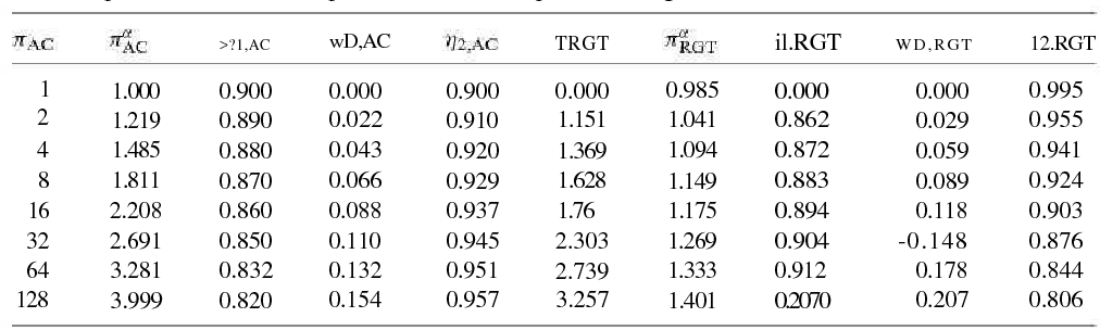 Figure 1 From Second Law Based Thermodynamic Analysis Of Brayton