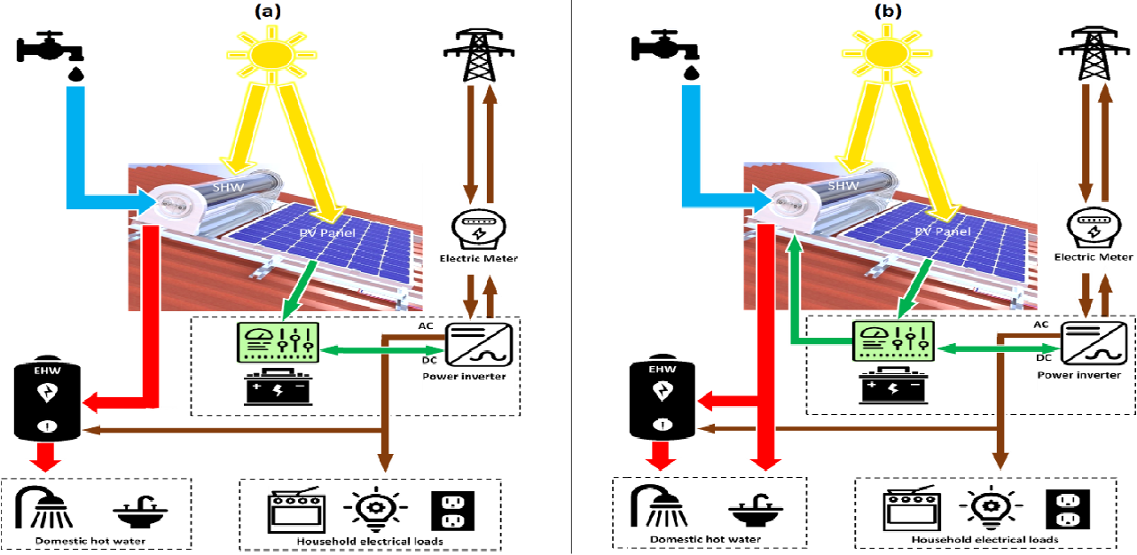 Figure 1 From A Solar Backup System To Provide Reliable Energy In