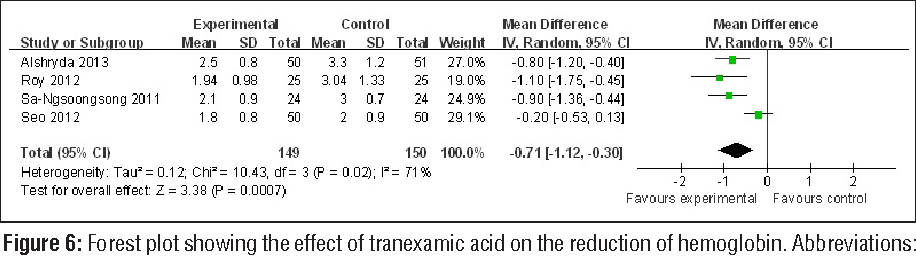 Figure 1 From Safety And Efficacy Of Intra Articular Injection Of