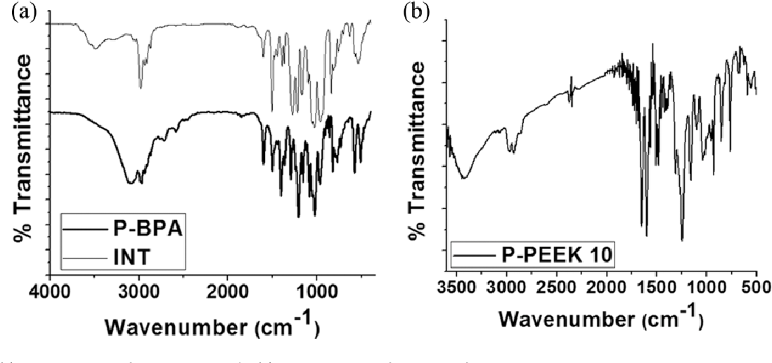 Figure 3 From Synthesis Of Polyether Ether Ketone Membrane With Pendent