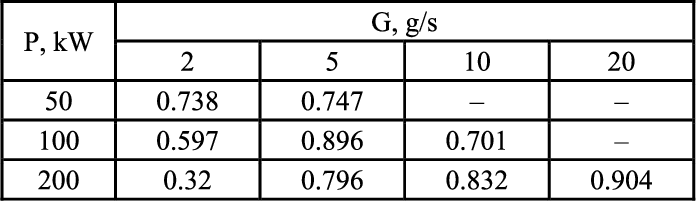 Mathematical Simulation Of Processes In Air Icprf Plasma Torch For