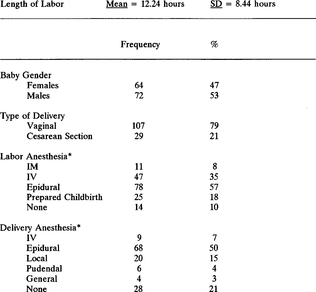 Figure 1 From The Relationship Between Prenatal Maternal Attachment