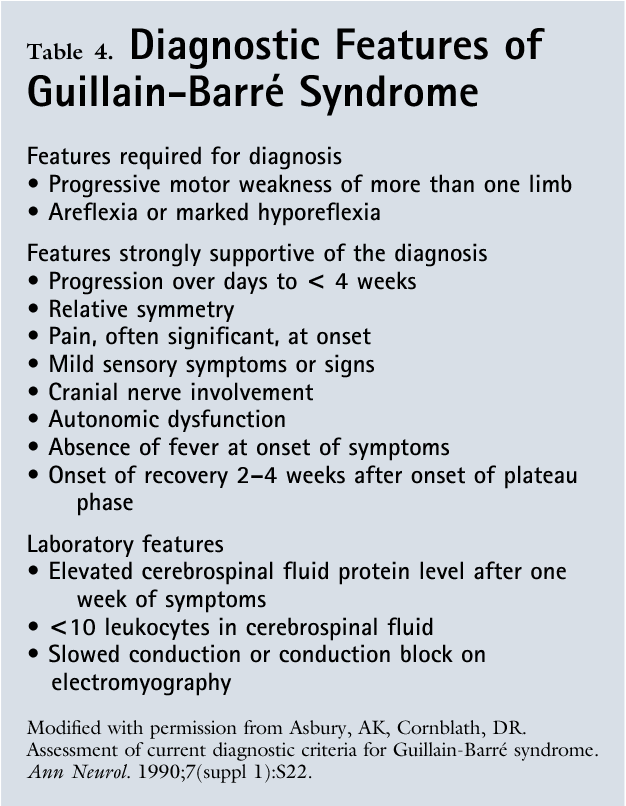 Pdf Guillain Barré Syndrome Semantic Scholar