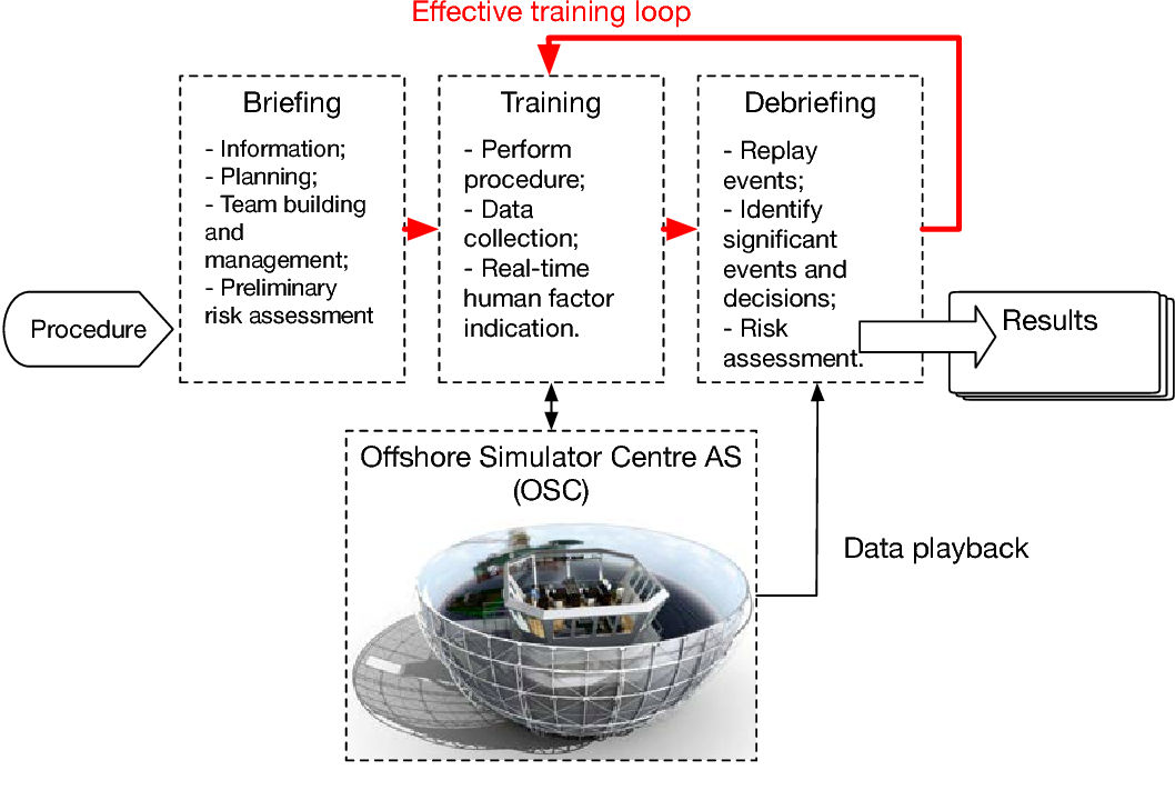 Figure 2 From A Multi Sensor Fusion Framework For Improving Situational