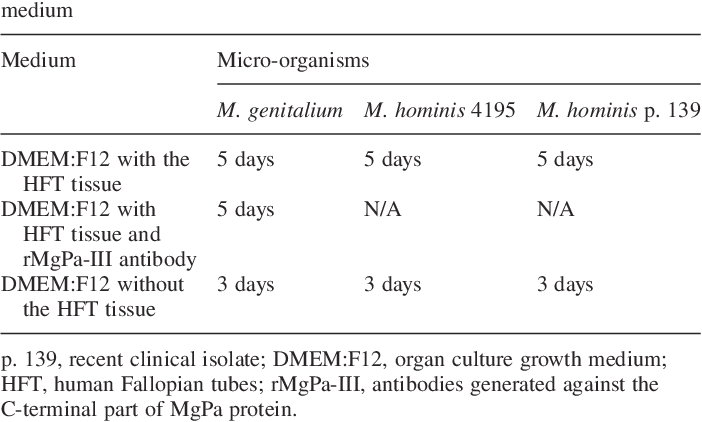 Figure 1 From Morphology Of Human Fallopian Tubes After Infection With