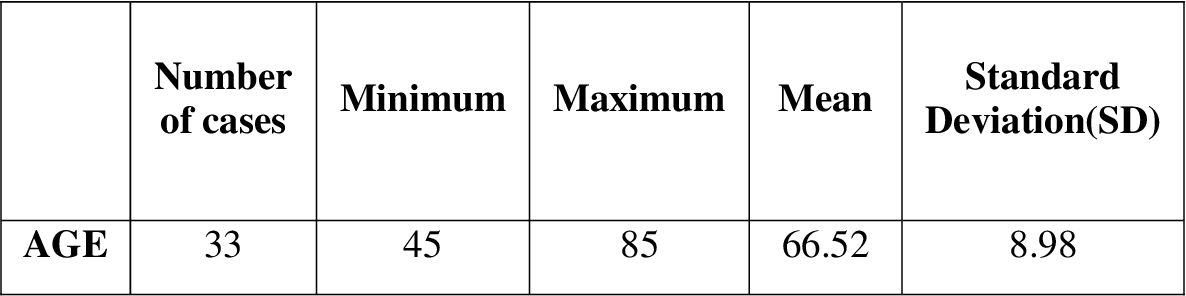 Table 1 From Argyrophilic Nucleolar Organizer Regions Agnors As A