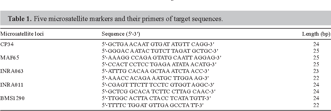 Table 1 From Identification Of Transgenic Cloned Dairy Goats Harboring