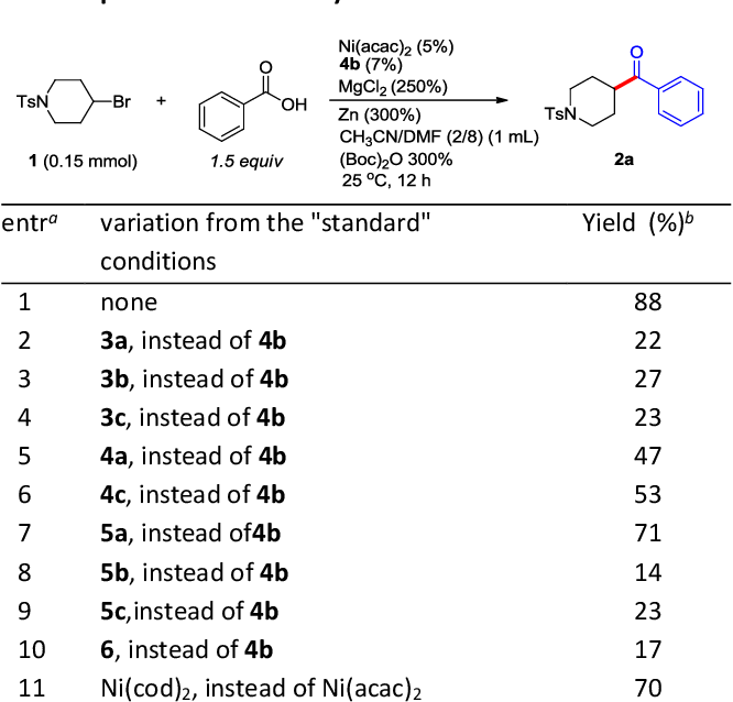 Pdf Alkyl Aryl Ketone Synthesis Via Nickel Catalyzed Reductive