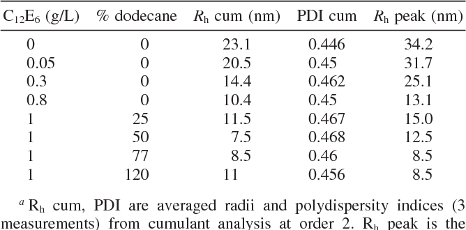 Figure 1 From Light Responsiveness Of C12e6polymer Complexes Swollen