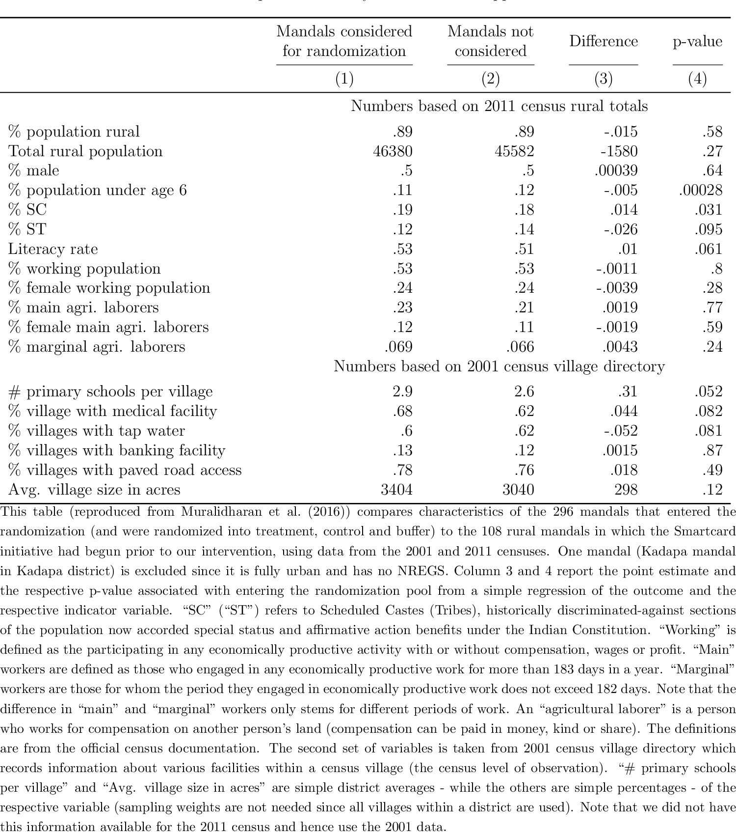 Table 2 From General Equilibrium Effects Of Improving Public