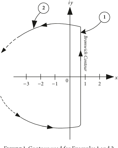 Figure 1 From The Application Of Real Convolution For Analytically