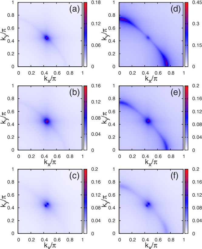 Figure 1 From Enhanced Superconducting Proximity Effect In Strongly