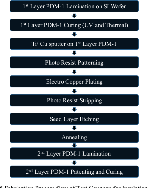 Figure 1 From An Advanced Photosensitive Dielectric Material For High