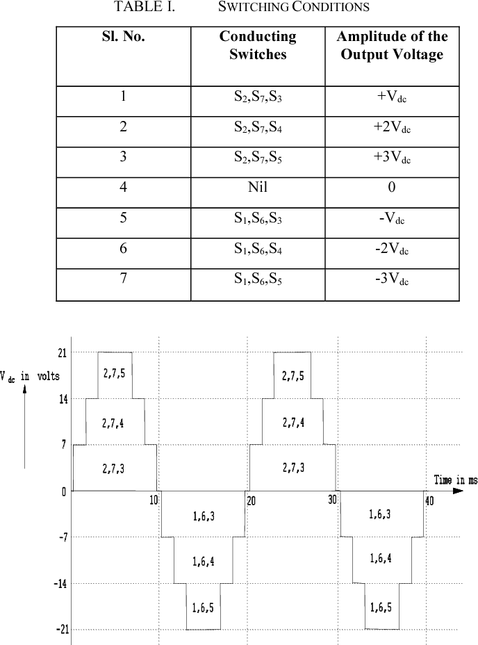 Figure 3 From Current Compensation Using Modified Seven Level