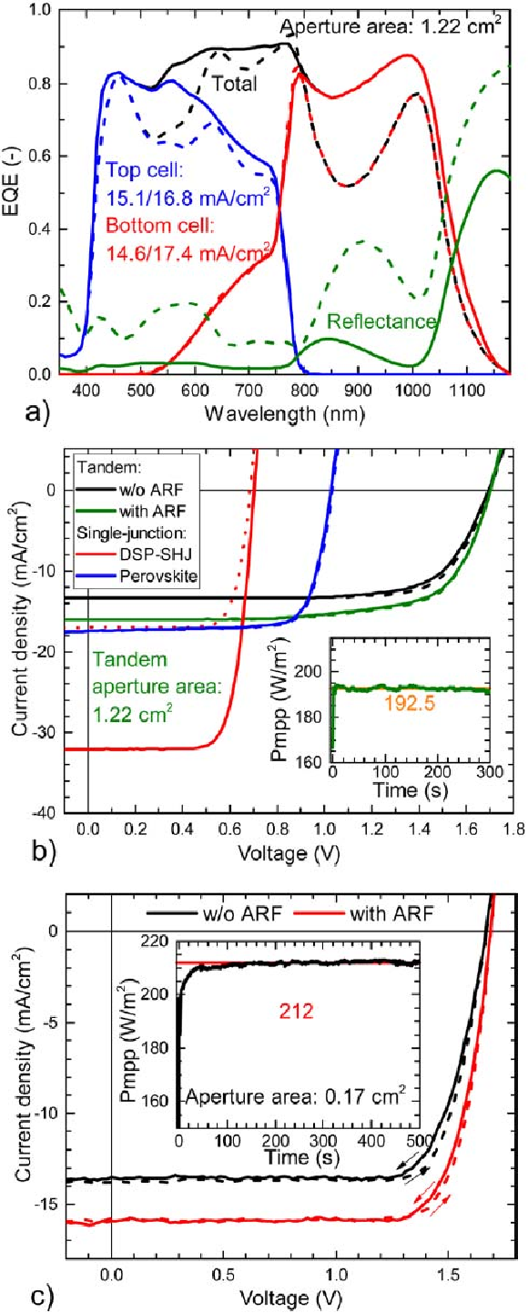 High Efficiency Perovskitesilicon Heterojunction Tandem Solar Cells