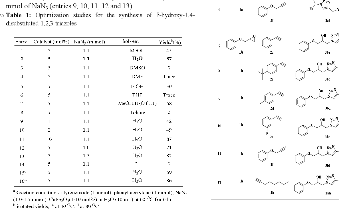 Table 2 From Synthesis Of β‐hydroxy‐14‐disubstituted‐123‐triazoles