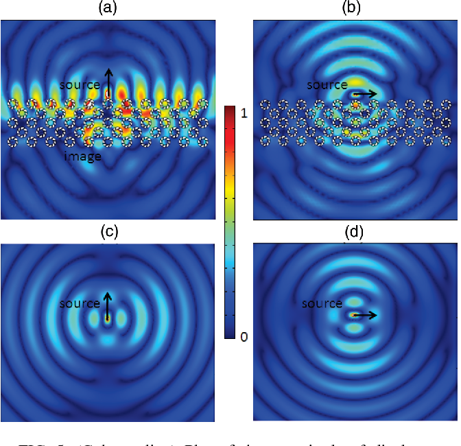 Pdf Elastic Metamaterials With Inertial Locally Resonant Structures