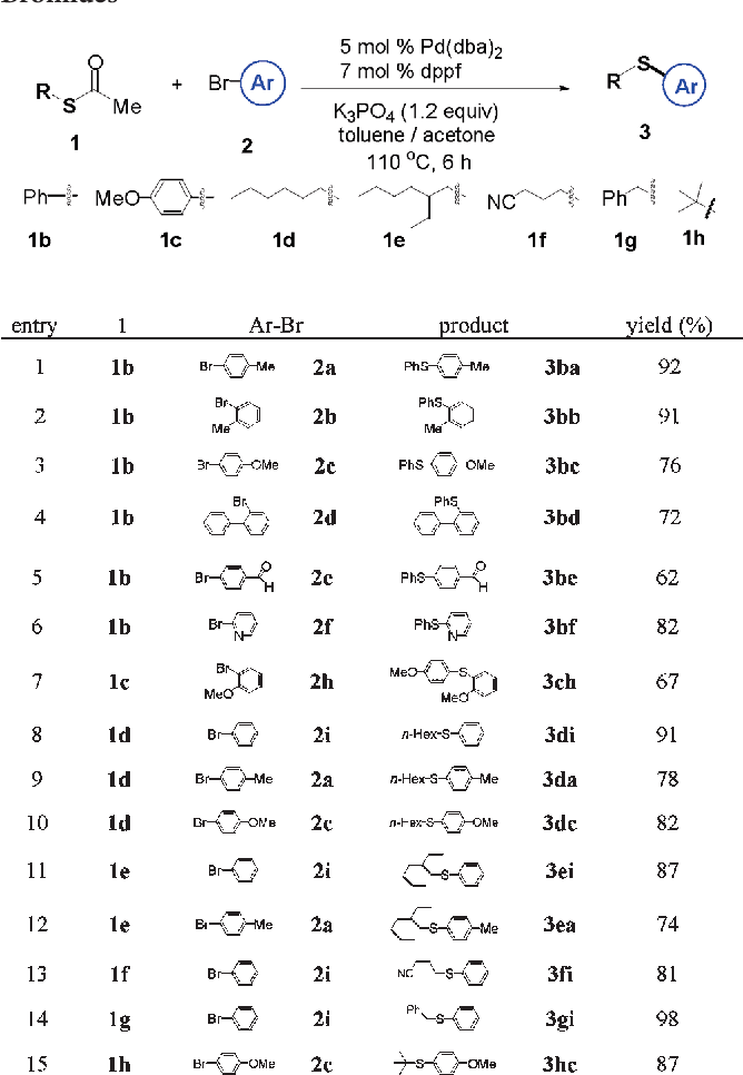 Table 1 From One Pot Synthesis Of Symmetrical And Unsymmetrical Aryl