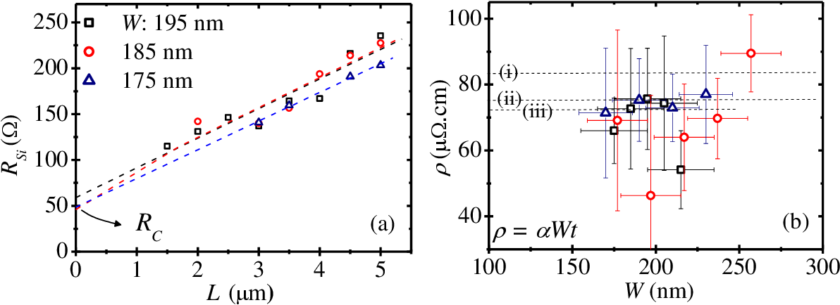 Figure 21 From Thermoelectric Effects In Self Heating Silicon