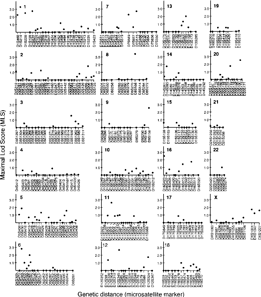 Polymorphic Microsatellite Markers Semantic Scholar