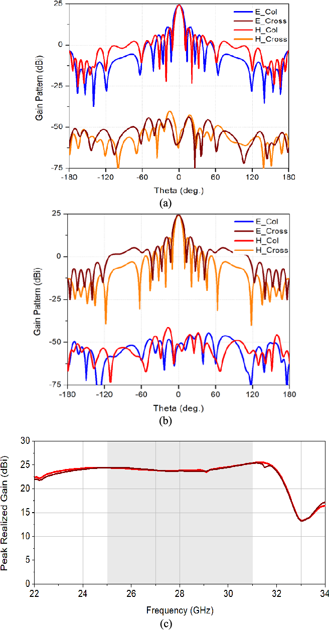 Figure 6 From Polarization Agile Beam Steering By Subarray Antenna