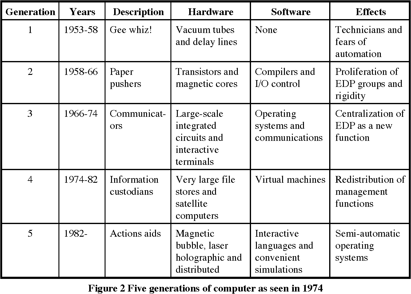 Pdf Perspectives On Fifth Generation Computing Semantic Scholar