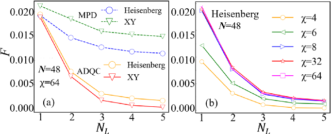 Figure 1 From Automatically Differentiable Quantum Circuit For Many