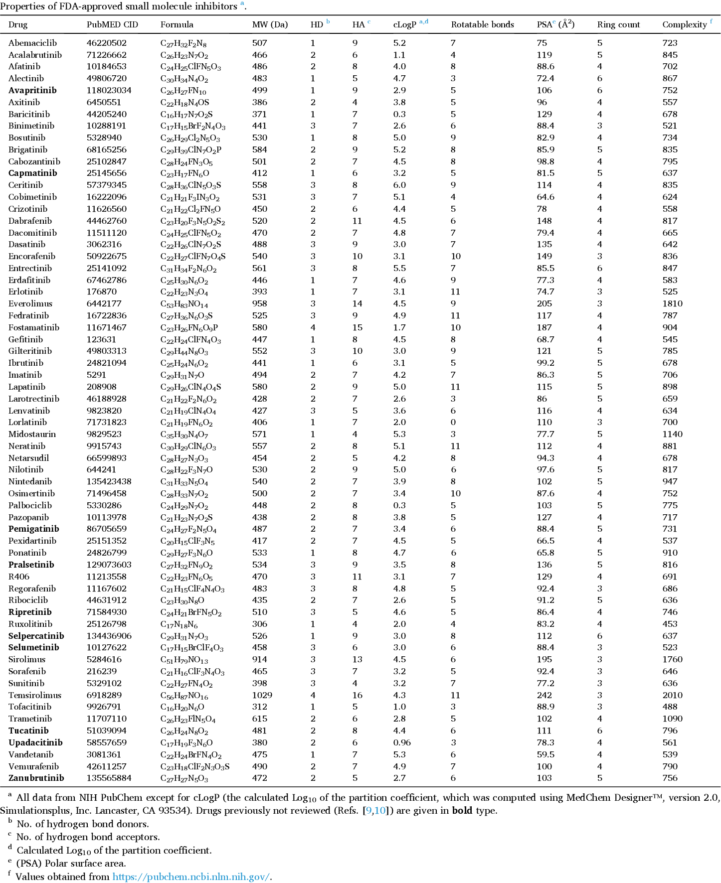 Table 4 From Properties Of Fda Approved Small Molecule Protein Kinase