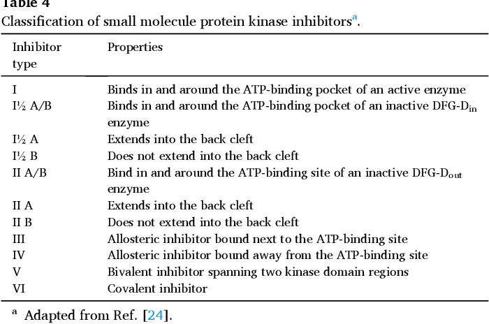 Table 4 From Properties Of Fda Approved Small Molecule Protein Kinase