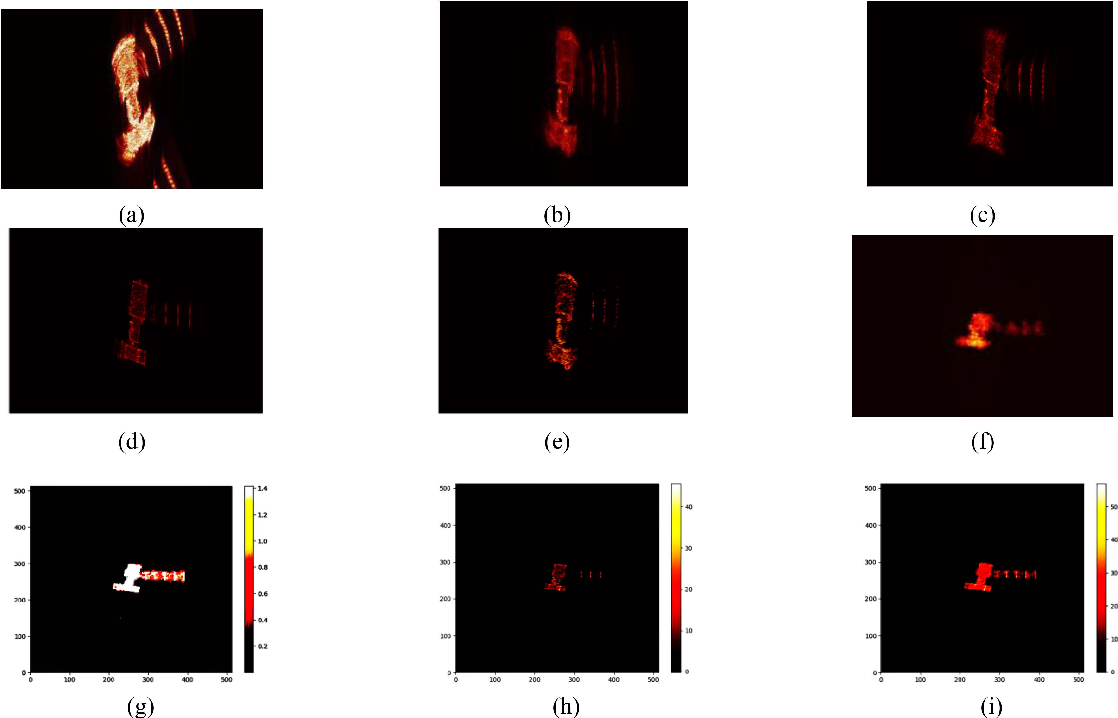 Figure 1 From Semisupervised Space Target Recognition Algorithm Based